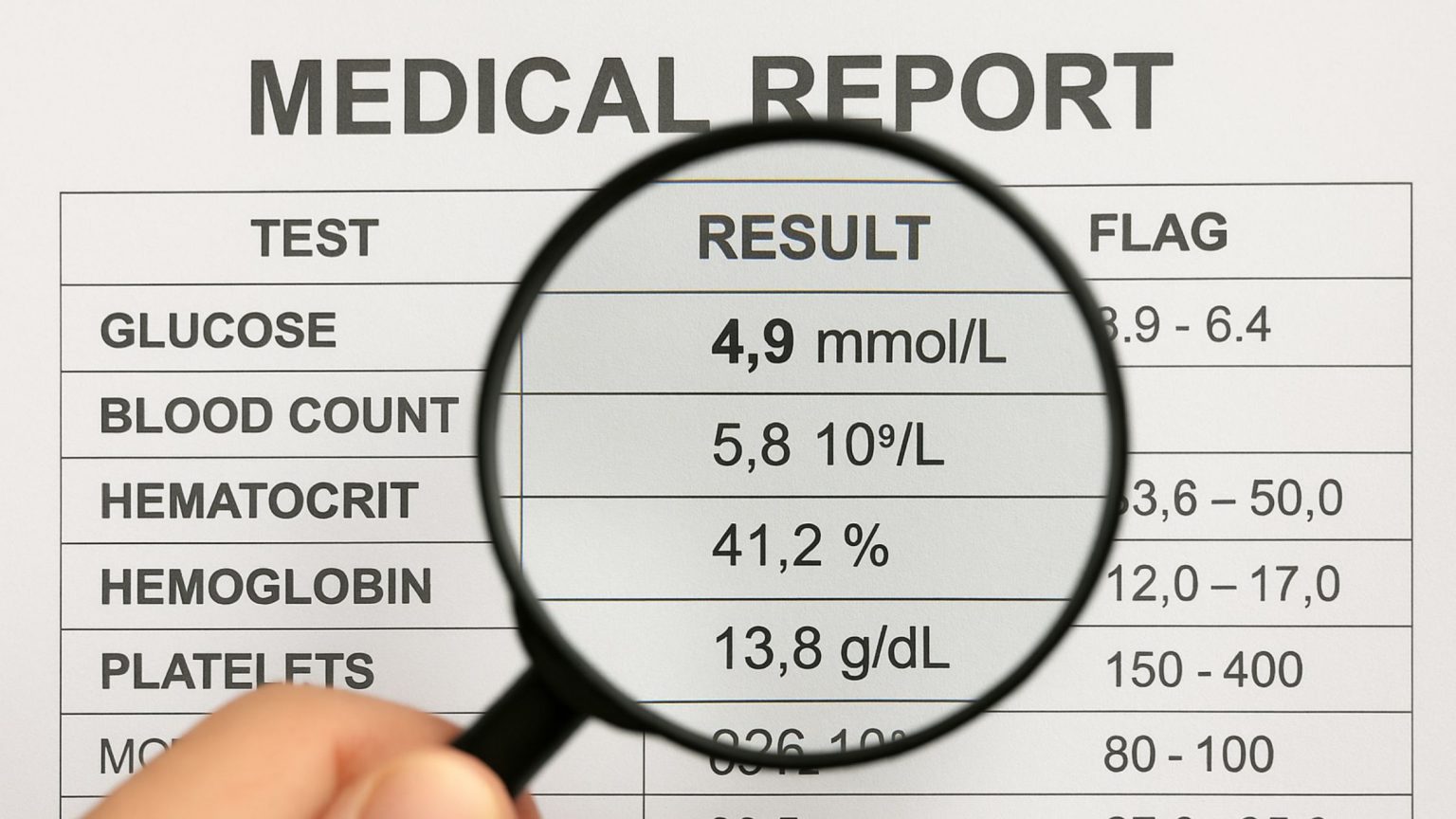 The Definitive Guide to Interpreting Functional Lab Tests: Beyond ...